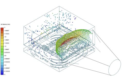 Uv Diffuser Air Sterilization Particle Exposure Analysis Using Cfd
