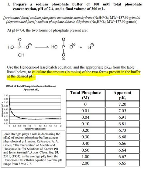 We Need To Prepare A Sodium Phosphate Buffer Of 100 Mm Total