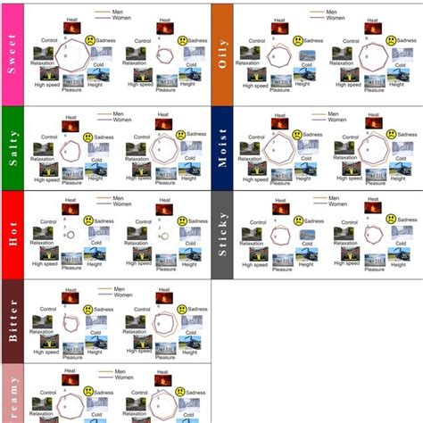 Color Online Effect Of Sex Of Participant And Virtual Environment On Download Scientific