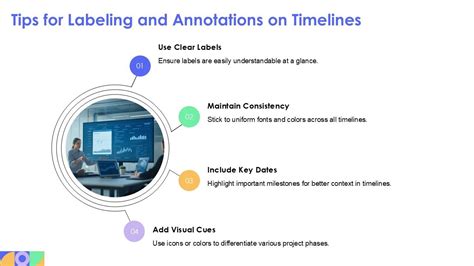 Visualizing Milestones With Excel Timeline Ppt Slides At