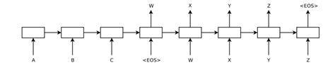 Nlp Sequence To Sequence Learning With Neural Networks