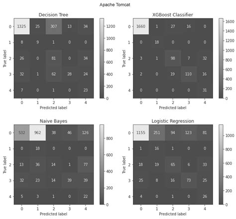 Data Free Full Text Are Source Code Metrics “good Enough” In