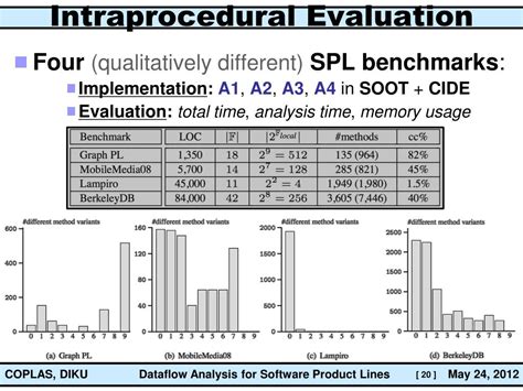Ppt Dataflow Analysis For Software Product Lines Powerpoint Presentation Id4026781