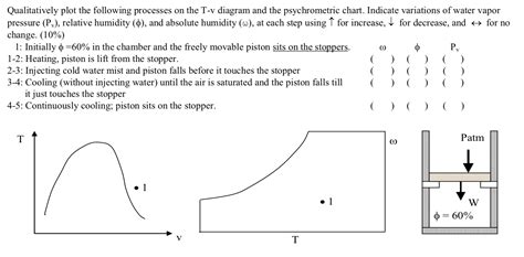 Solved Qualitatively Plot The Following Processes On The Chegg