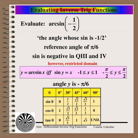 Ppt Aim How Do We Differentiate Inverse Trig Functions Powerpoint