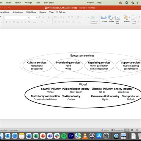 The Empirical Position Of The Dissertation And Related Examples Of Download Scientific Diagram