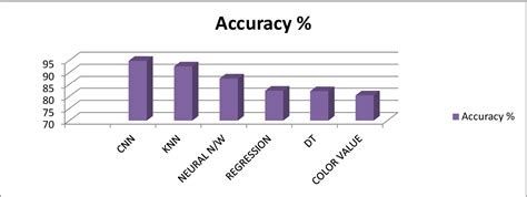 Figure 3 From Comprehensive Systematic Review On Fruit Maturity