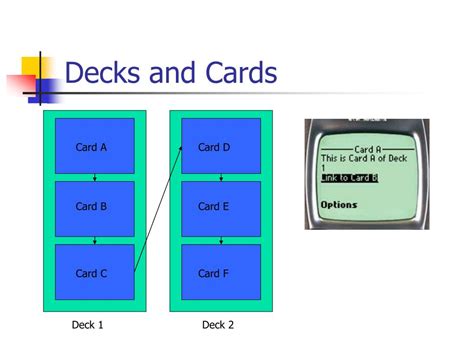 Ppt Wml And Wml Script Powerpoint Presentation Free Download Id5922731
