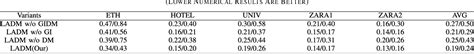 Table Iii From Learning Autoencoder Diffusion Models Of Pedestrian