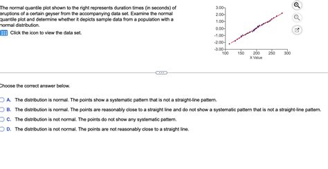 Solved The Normal Quantile Plot Shown To The Right