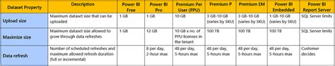 Demystifying Power BI Data Management Bits BI