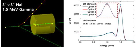 emstandard option level physics processes models and cross sections geant4 forum