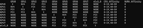 nccl error running pytorch all to all single nccl warn call to ibv
