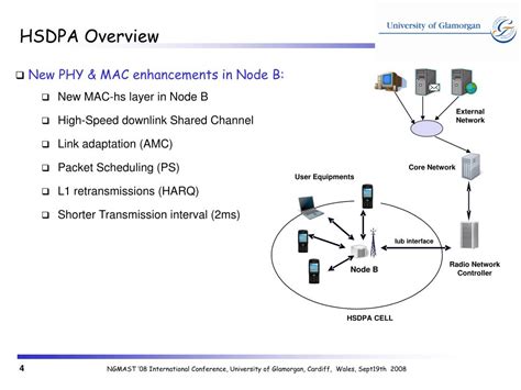 Ppt A Dynamic Buffer Management Scheme For End To End Qos Enhancement
