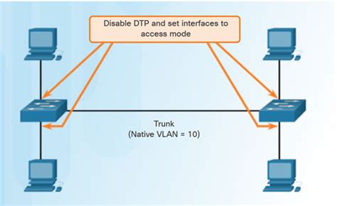 Connecting Networks V6 0 Chapter 5 Network Security And Monitoring