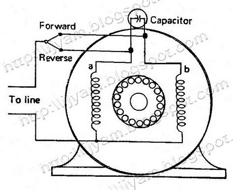 Sunburst Musings On The Go 47 Permanent Split Capacitor Motor