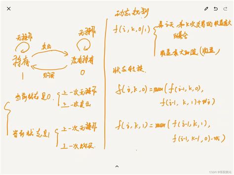 秋招突击——算法打卡——65——提高 状态机模型股票买卖、（单调队列优化dp）最大子序列和 ——新做： 考试的最大困扰度 Csdn博客