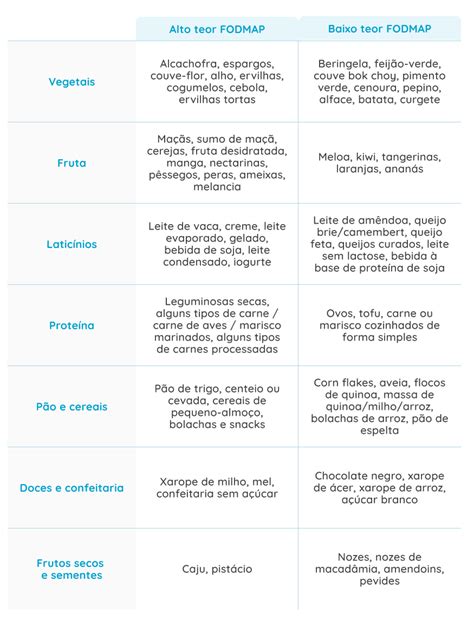 Alfredo Fodmap At Diane Straub Blog