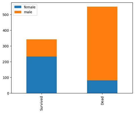 Introducci N Al An Lisis De Datos Con Python Gf Programaci N En Sig Ii