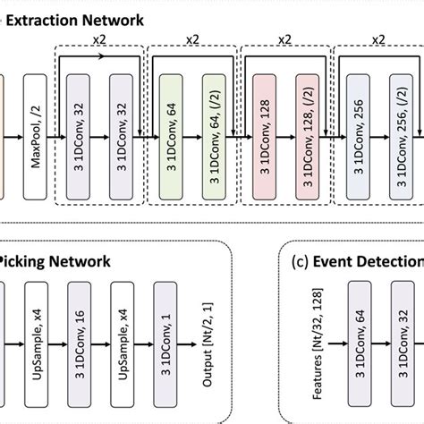 Neural Network Parameters A A Backbone Neural Network For Feature