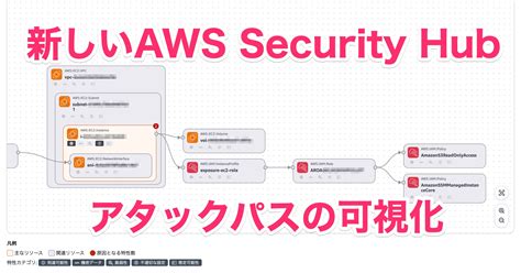 【security Hub修復手順】 Ecs5 Ecs コンテナは、ルートファイルシステムへのアクセスを読み取り専用に制限する必要があり