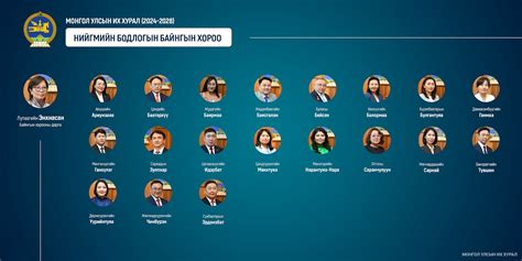 УИХ ын 11 Байнгын хорооны дарга гишүүд