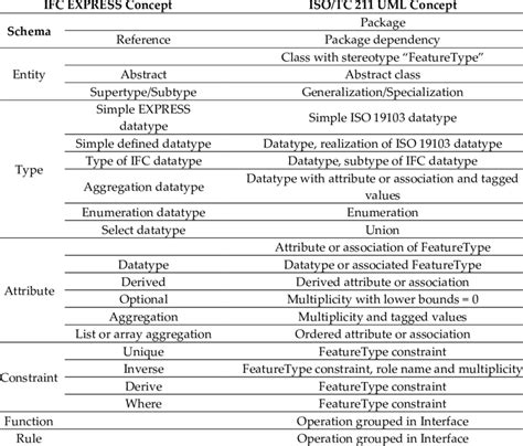 overview of the conversion pattern download scientific diagram