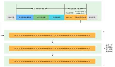 关于mysql数据存储，你了解多少？