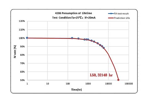 Tft Lcd Backlight Module Customization Disea