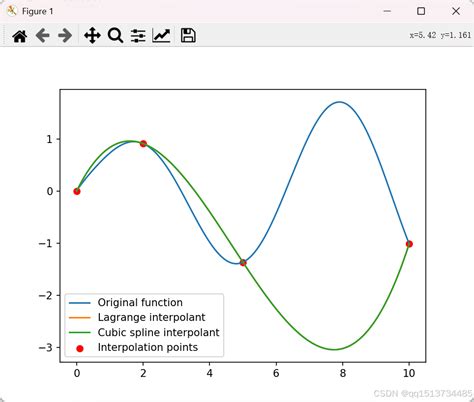 第七章作业 Csdn博客