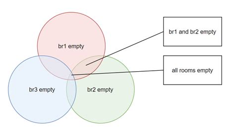 Discrete Mathematics Principle Of Inclusion Exclusion Problem Mathematics Stack Exchange