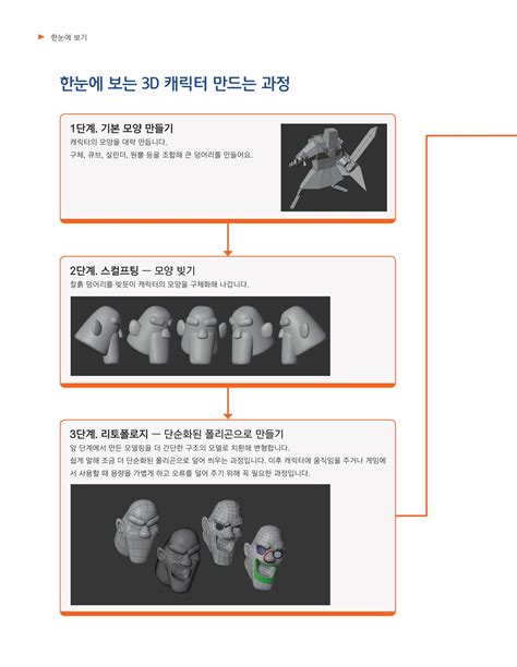 알라딘 미리보기 캐릭터 제작을 위한 블렌더 3d 모델링and렌더링