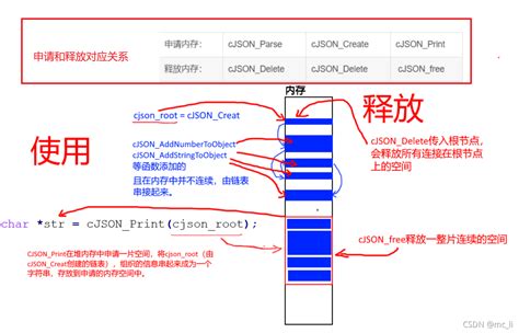 cJSON内存管理泄漏问题与解决策略 CSDN博客
