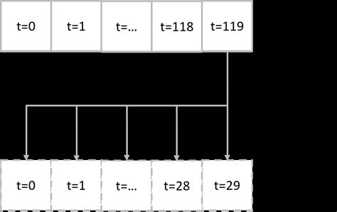 Construction Of Baseline Model [15] Download Scientific Diagram