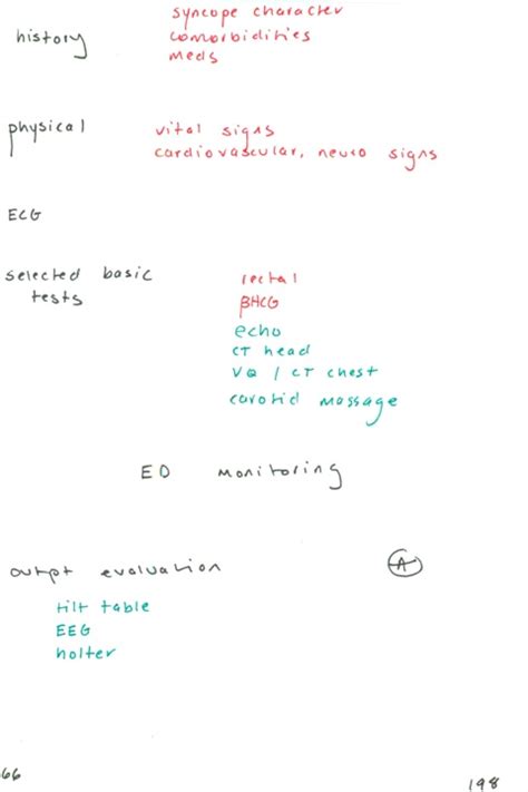 66 Syncope Workup Emupdates