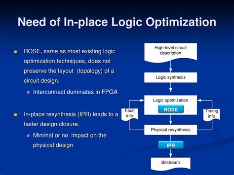Ppt Ipr In Place Reconfiguration For Fpga Fault Tolerance Powerpoint
