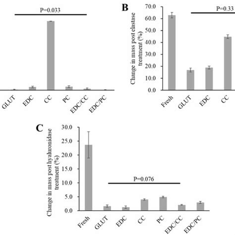 Platelet Adhesion Test Were Applied And Representative Download Scientific Diagram