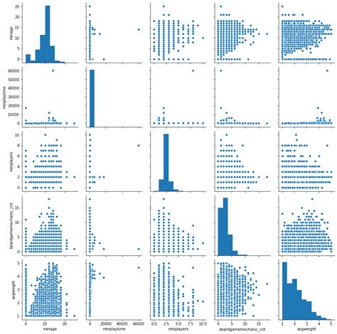 How To Deploy A Machine Learning Model Using Flask By Kels Leedham