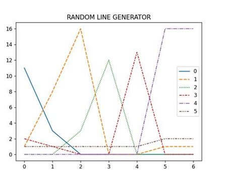 Seaborn Line Plot Visualize Data With Lines