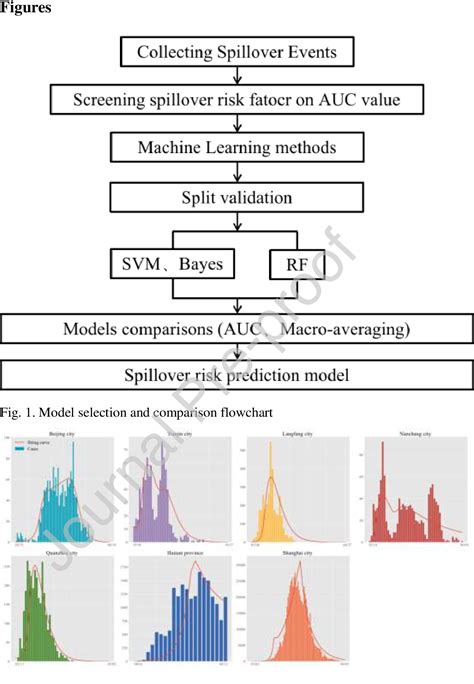 Figure 1 From Dynamic And Classifier Based Model Sars Cov 2 Omicron Spillover Risk Assessment In
