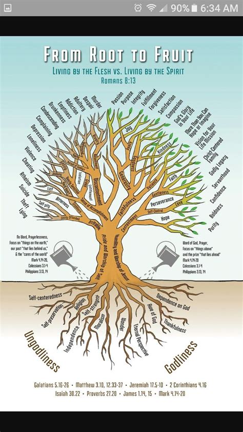 The Tree Of Life Meaning Meaning Symbol Bible Artofit
