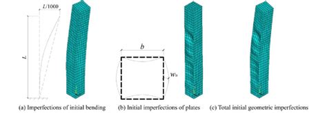 Initial Imperfections Of The Finite Element Model Download Scientific Diagram