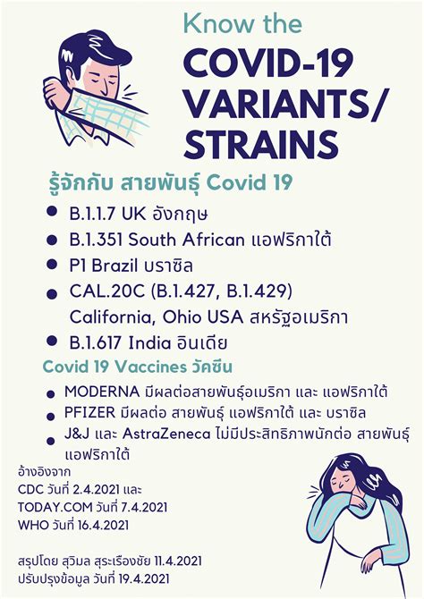 ขอ Update สายพันธุ์ System Development Consultant