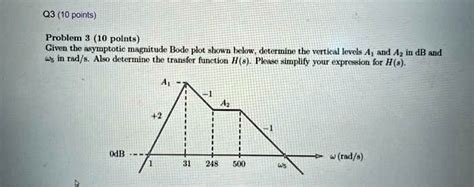 Solved Problem 3 10 Points Given The Asymptotic Magnitude Bode Plot