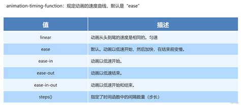 Css提高——css的动画与3d转换css 3d 前后翻转动画 Keycre动画 Csdn博客