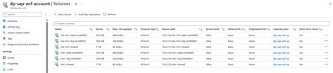 Configuring Azure Netapp Files Anf Application Volume Group Avg For