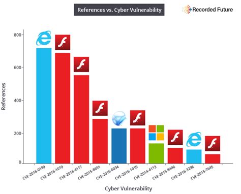 New Critical Fixes For Flash Ms Windows Krebs On Security