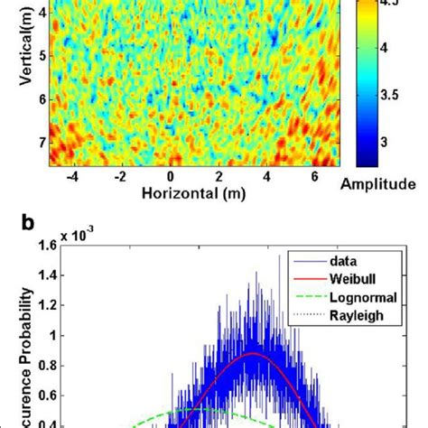 a comparison among different statistical models using a real sonar