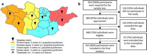 Anxiety Depression And Brain Overwork In The General Population Of Mongolia Scientific