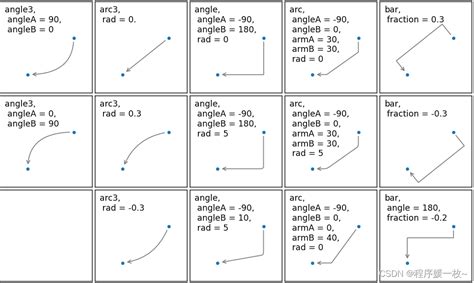 使用python，maplotlib绘制树型有向层级结构图python 绘制层级图 Csdn博客